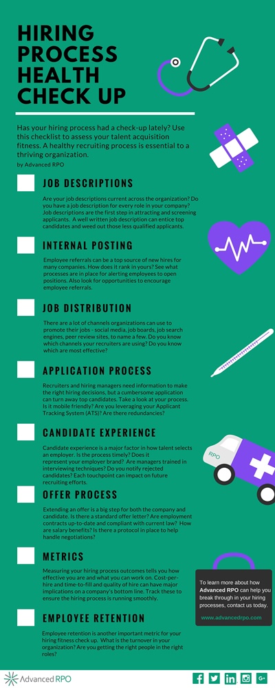 Hiring Process Health Check Up [Infographic] | Advanced RPO