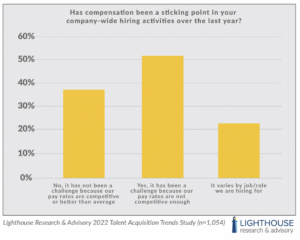 How to Measure Recruitment & Hiring Effectiveness