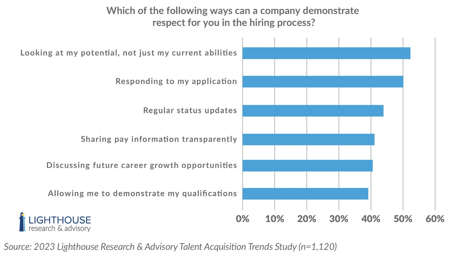 Boost Your Hiring Success: 3 Key Factors for a Positive Candidate ...